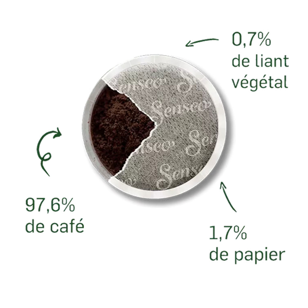 Dosette Senseo Corsé & Classique Pack 10 paquets - 400 dosettes
